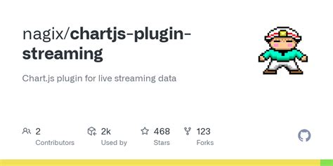 GitHub Nagix Chartjs Plugin Streaming Chart Js Plugin For Live Streaming Data