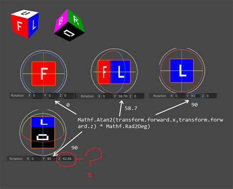 How To Measure Rotation Unity Engine Unity Discussions