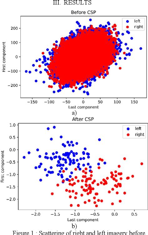 Figure 1 From Classification Of Motor Imagery Eeg Signals For Using In
