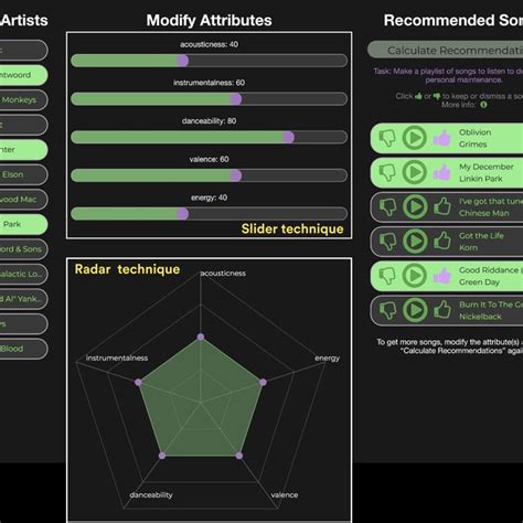 Interface Variations Used In The Study Download Scientific Diagram