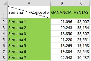 Crear gráfico combinado paso a paso en Excel Sergio Alejandro Campos