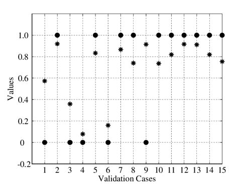 Comparison Between Expected Validation Outputs Solid Marker And