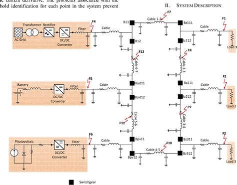 Figure 1 From Pscad Emtdc Based Simulations For Fault Analysis And Fault Identification In 380v