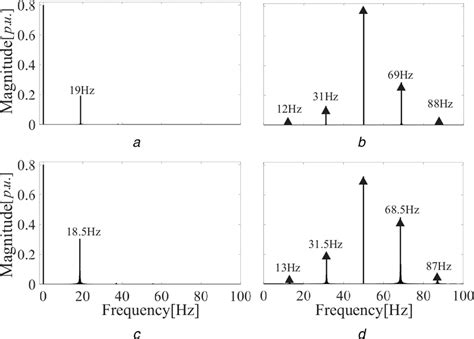 Fourier Spectra Of Current In Abc And Dq Coordinates Ac Fourier Download Scientific Diagram