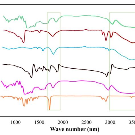 Textural Properties Of Electrospun Scaffolds P ≤ 005 Download Scientific Diagram