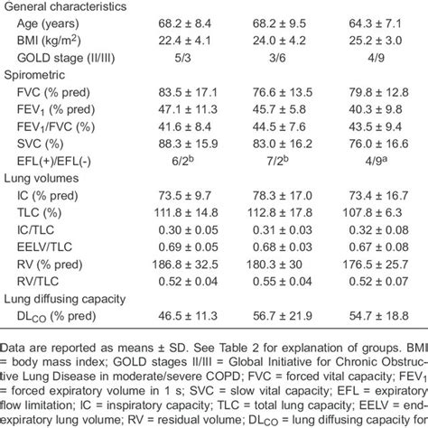 Weber And Ventilatory Classification Systems Used In Chronic Heart