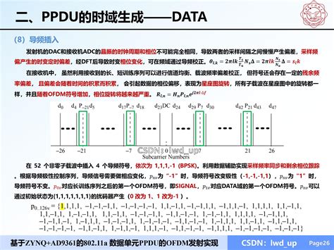 基于zynq与ad9361的80211a数据单元ppdu的ofdm发射实现zynq和9361 Csdn博客