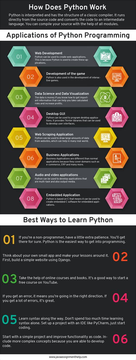 how does python work python programming programming tutorial learn