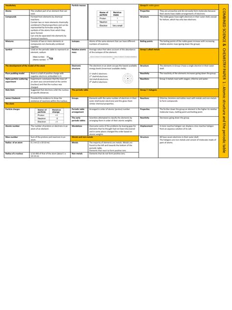 Topic 1 Atomic Structure And The Periodic Table Knowledge Organiser