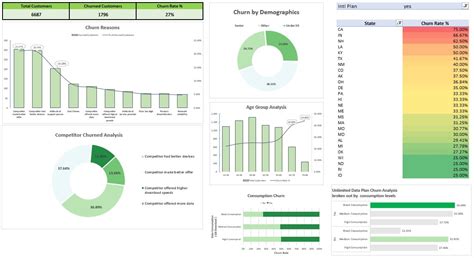 Mostafa Sayed Ali On Linkedin Excel Dataanalysis Datavisualization