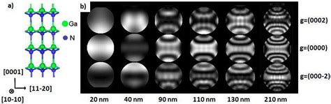 A Structure Atomique Du Gan Selon Laxe De Zone 10 10 B Clichés