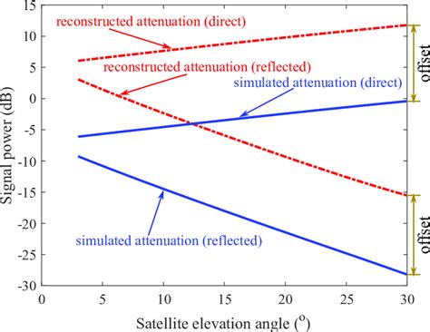 Reconstruction Results Download Scientific Diagram
