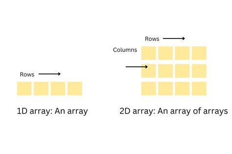 Multidimensional Arrays In Python A Complete Guide Askpython