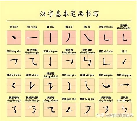 80后重温：笔画笔顺咋写？偏旁部首有哪些？ 知乎