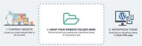 convert your html site into wordpress for 9 per page geeksnewslab