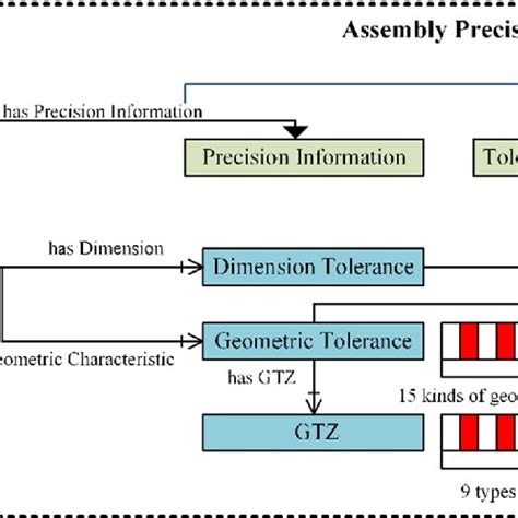 Logical Correlation Between Concepts And Properties Download Logical Correlation Between Concepts And Properties Download