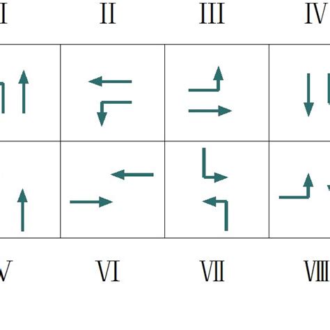 Isolated Intersection Layout And Conflict Free Signal Phases