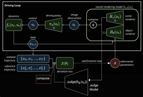 Infrared Adversarial Car Stickers Ai Research Paper Details