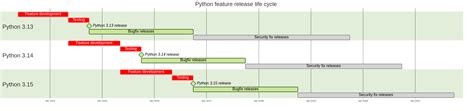 Python 313 Cool New Features For You To Try Real Python