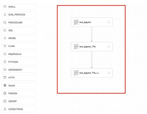 Apache Dolphinscheduler In Mlops Create Machine Learning Workflows Quickly Infoq