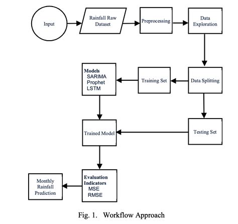 Jurnal Jakarta Smart City