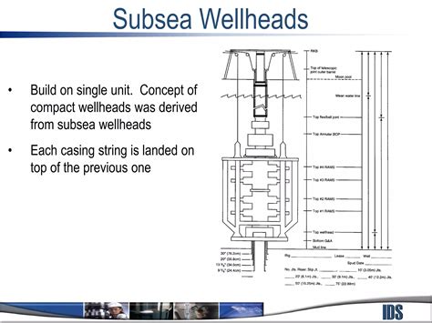Wellheads Training Pdf