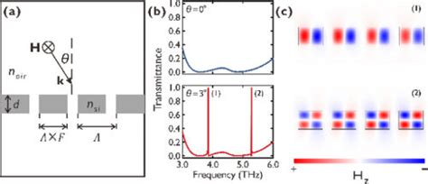 A Schematic Of The Designed Filter Composed Of A Suspended Grating Download Scientific