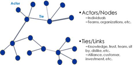 Social Network Analysis M1