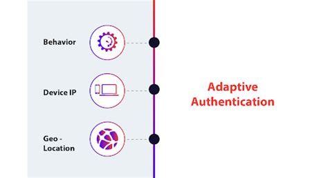 Adaptive Authentication Why Should Organizations Use Adaptive Authentication
