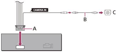 XAV AX XAV AX Help Guide Using A Rear View Camera
