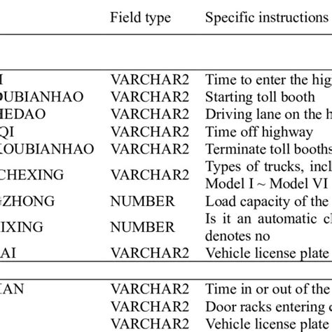 Field Property Description Table Download Scientific Diagram
