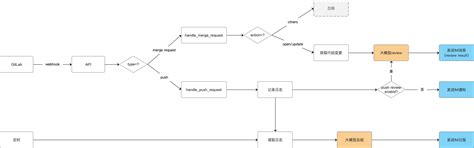 基于docker的ai codereview gitlab部署实战 csdn博客
