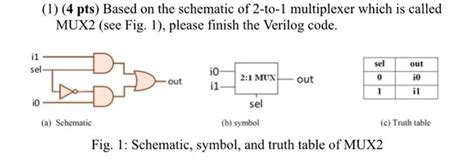 Get Answer Pts Using Your Designed MUX Please Finish The Verilog Transtutors