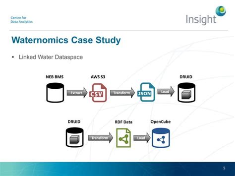Researh Toolbox Data Analysis With Python Ppt