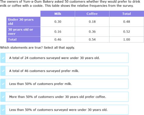 Ixl Checkpoint Two Way Frequency Tables 8th Grade Math
