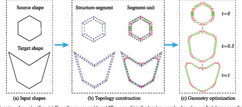 Figure 1 From Designing Planar Deployable Objects Via Scissor Structures Semantic Scholar