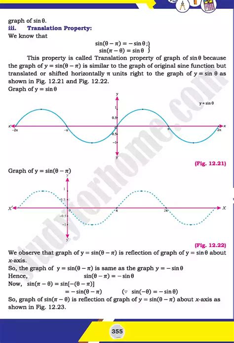 Graphs Of Trigonometric And Inverse Trigonometric Functions Unit 12 Mathematics 11th Text Book