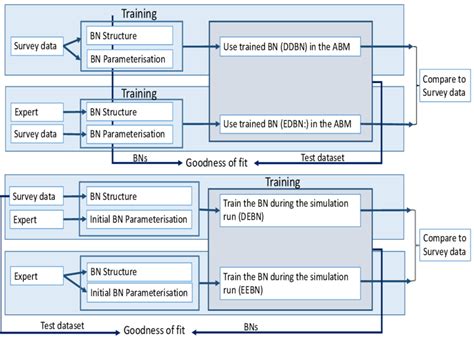 Methodological Workflow Used In This Article Download Scientific Diagram