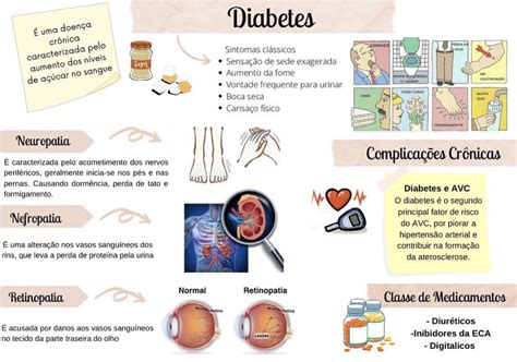 Resumo Diabetes Diabetes Mellitus
