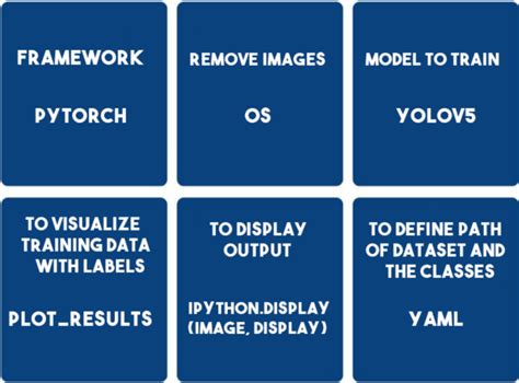 Github Aya Aboulwafaarabicsignlanguage