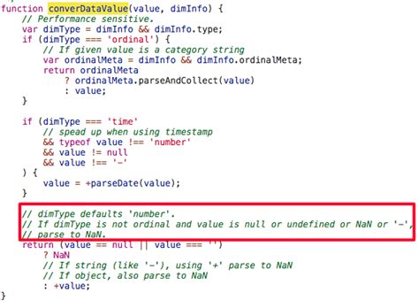 雷达图数据为空时显示问题 · Issue 10269 · Apacheecharts · Github