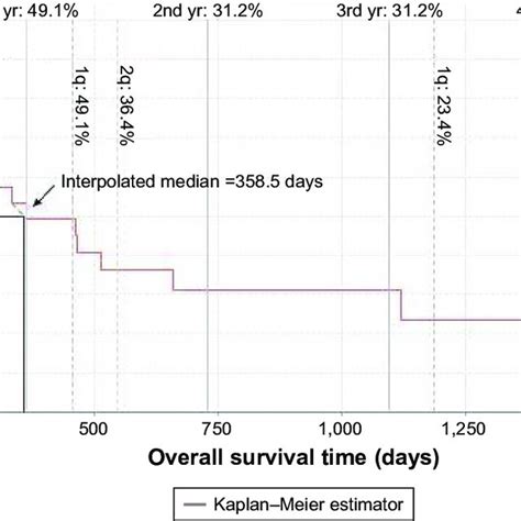 Scheme Of Isolated Thoracic Perfusion Download Scientific Diagram