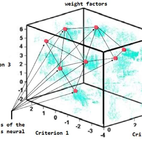 distribution of nodes within the som based on input data download