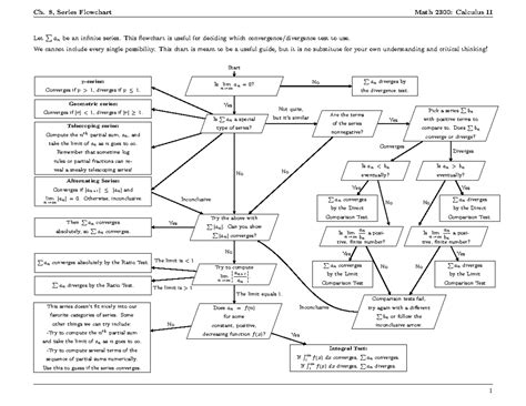 Ch 8 Series Flowchart For Convergence Tests Math 2300 Calculus Ii Ch 8 Series Flowchart