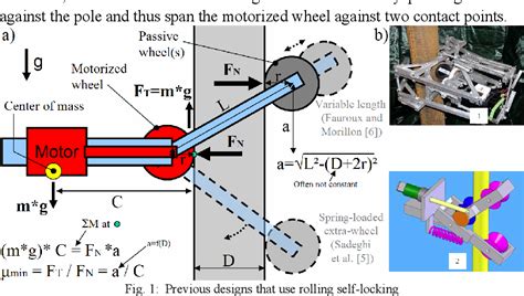 Figure 3 From Wheeled Pole Climbing Robot With High Payload Capability Using A Clamping