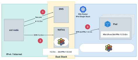 Cilium 113 Gateway Api Mtls Datapath Service Mesh Big Tcp Sbom