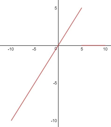 Applied Partial Differential Equations With Fourier Series And Boundary