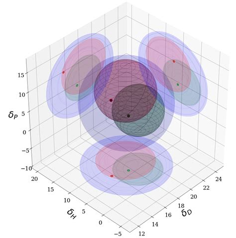 Optimization Of All Polymer Optical Fiber Oxygen Sensors With Antenna