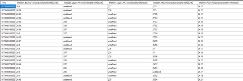 Metricsql Timeseries Or Operator Not Work Like Expected When Metrics