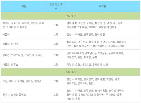 녹내장 안약 부작용 어떻게 해결할까 A21